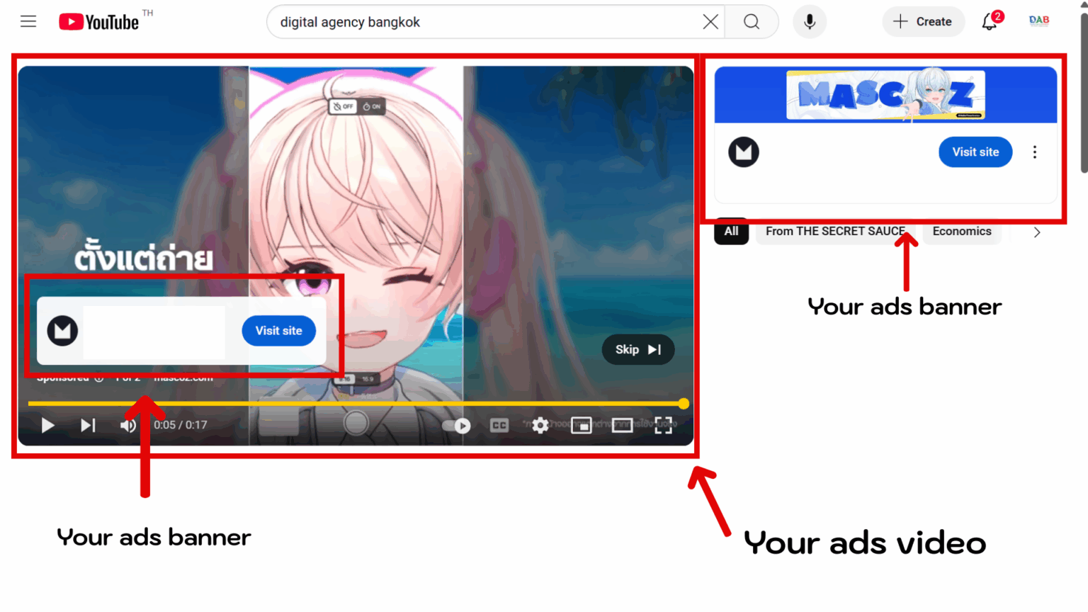 Google Display Network (GDN) 2025 Guide: How It Works and Why It’s Relevant